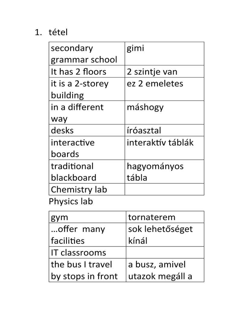 Tétel Szóbeli Érettségi Angol | PDF