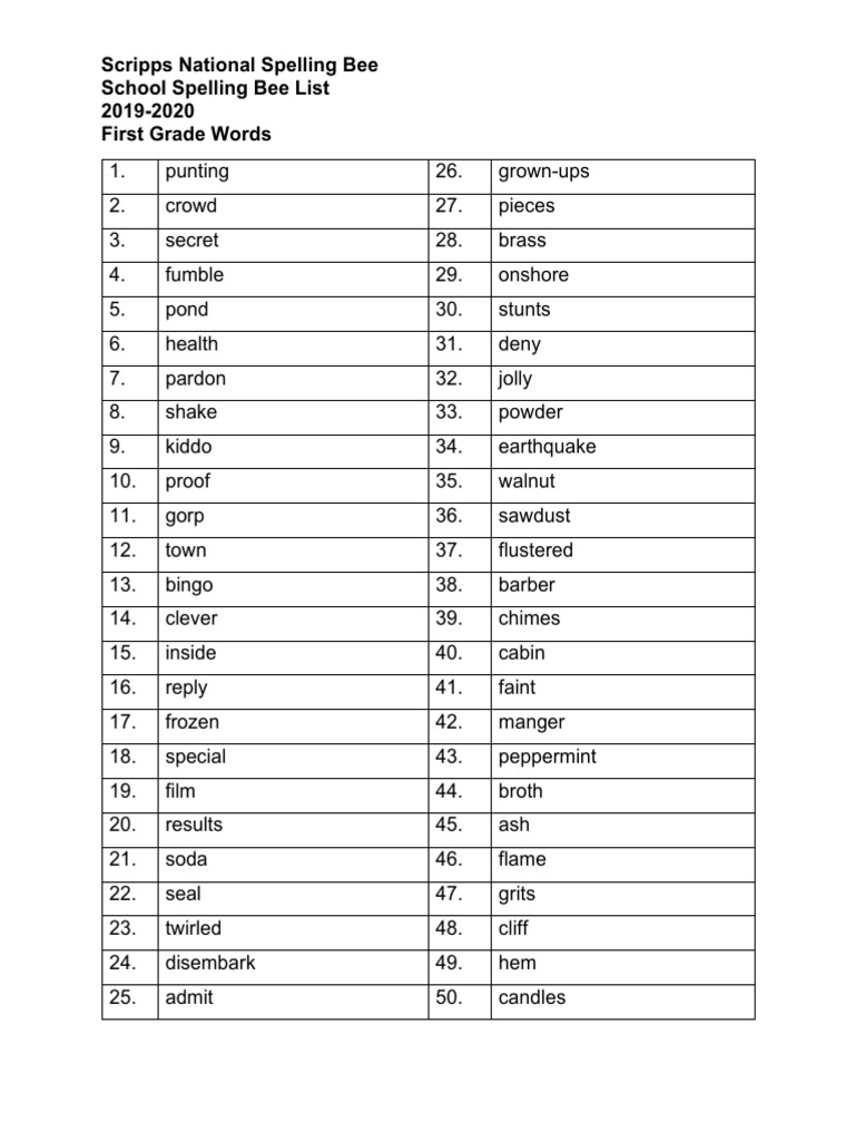 Spelling Bee Words Sorted by Grade | PDF