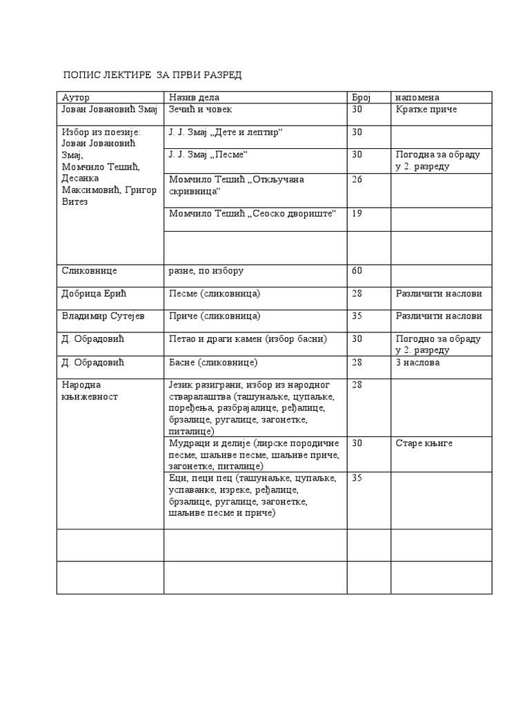 Spisak Lektire Od 1-8. Razreda | PDF