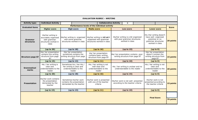 Writing Rubric | PDF | Rubric (Academic) | Linguistics