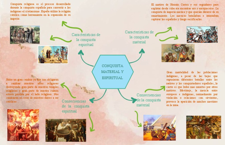 Conquista. EMH | PDF | España | Conquistador