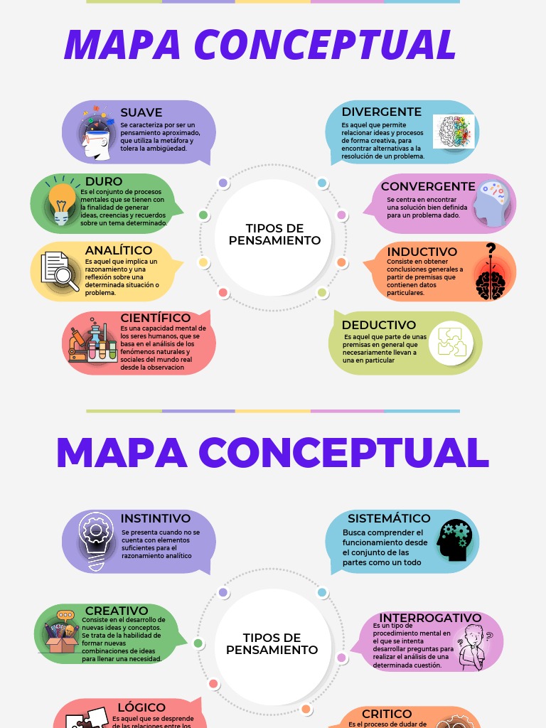 Mapa Conceptual de Los Tipos de Pensamiento | PDF | Pensamiento | Science