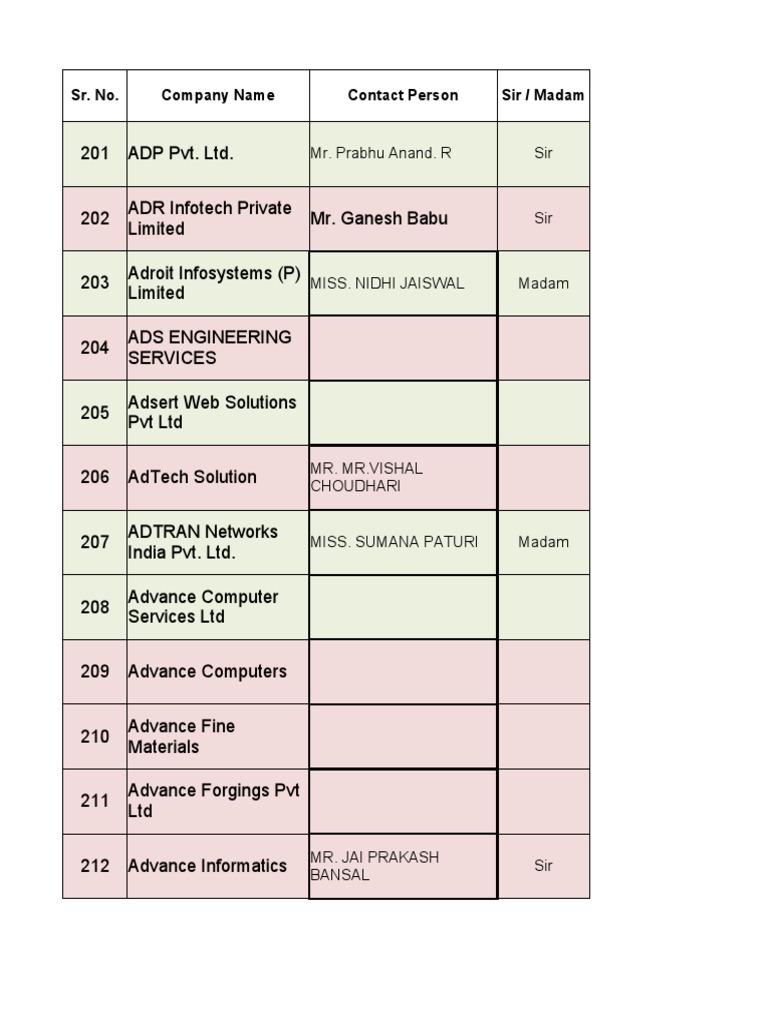 Mumbai HR Database | PDF | Mumbai | Economies
