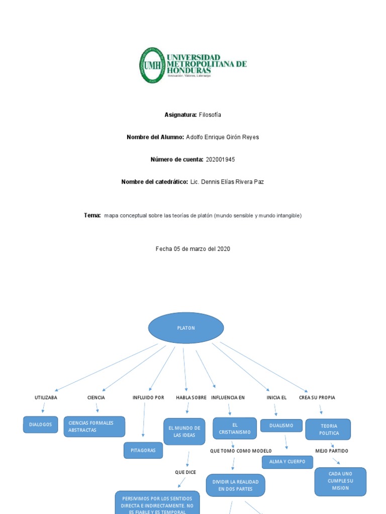 Mapa Conceptual Sobre Las Teorías de Platón (Mundo Sensible y Mundo ...