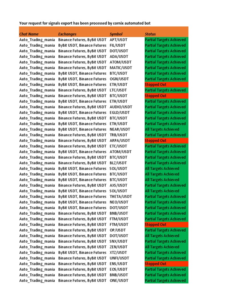 Auto - Trading - Mania-Pnl Sheet by Cornix Automated Bot | PDF ...