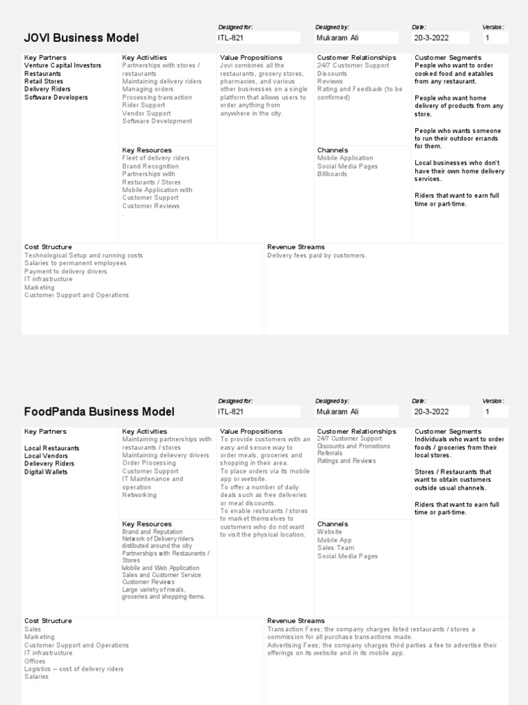 Business Model Canvas | PDF | Mobile App | Business