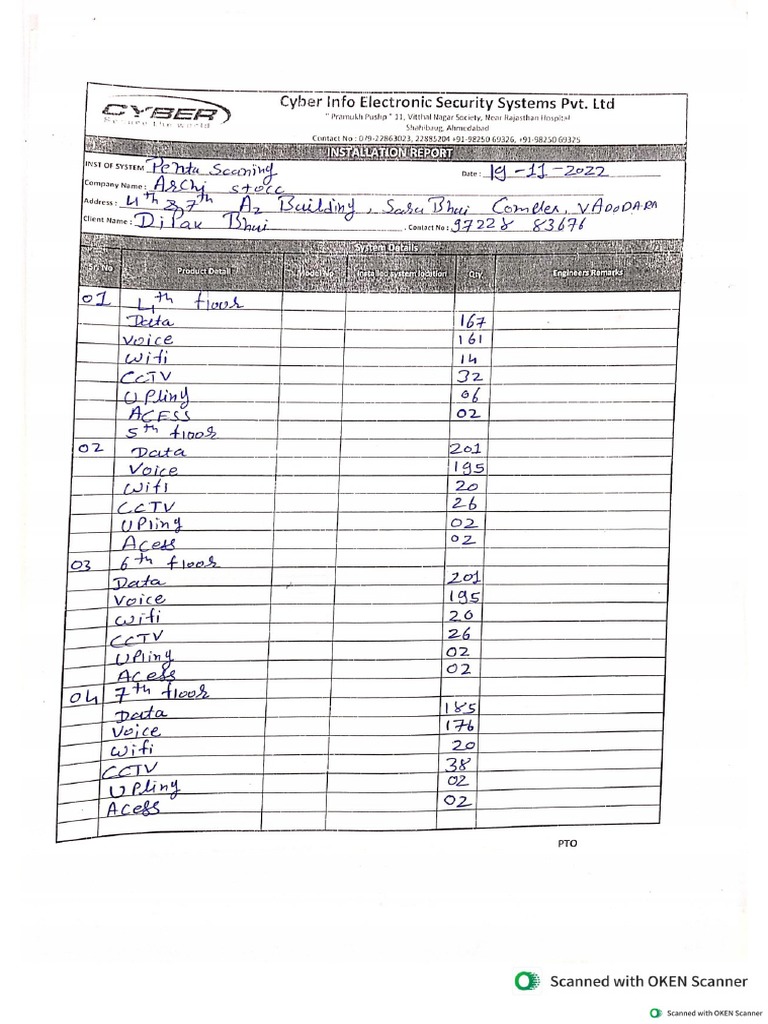 Archistocc Design Baroda Site Penta Scan Report Client Sign Off | PDF