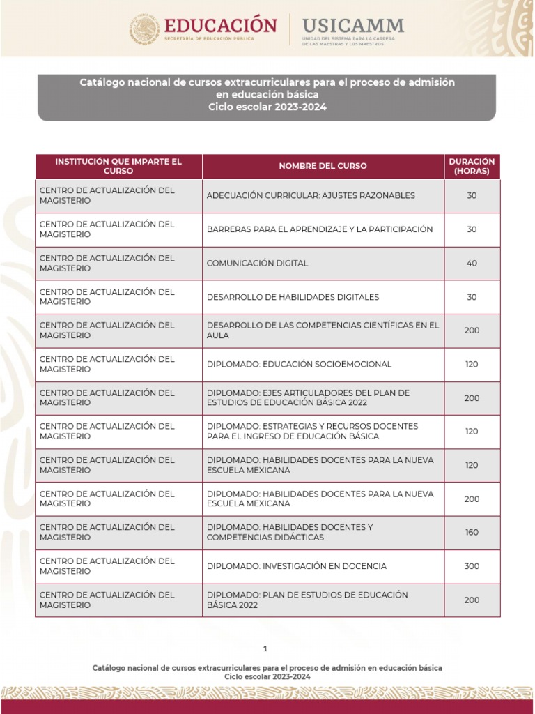 Cat Cursos Extracurriculares Admision Basica | PDF | Enseñando | Educación primaria