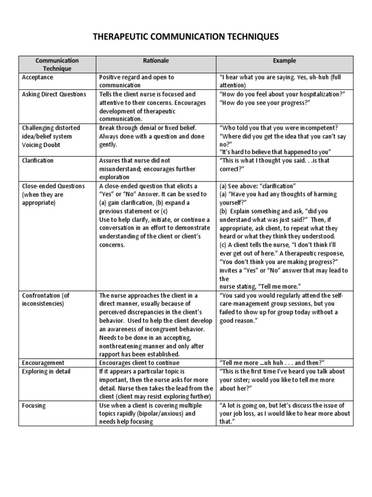 Communication Handout | PDF | Communication | Behavioural Sciences