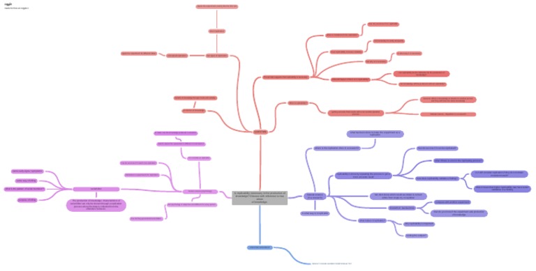 Tok Mind Map | PDF | Knowledge | Experiment