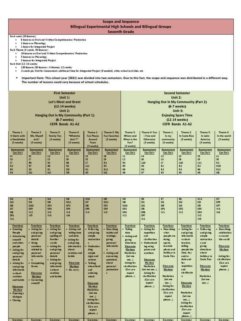 Scope 7 | PDF | Adverb | Learning