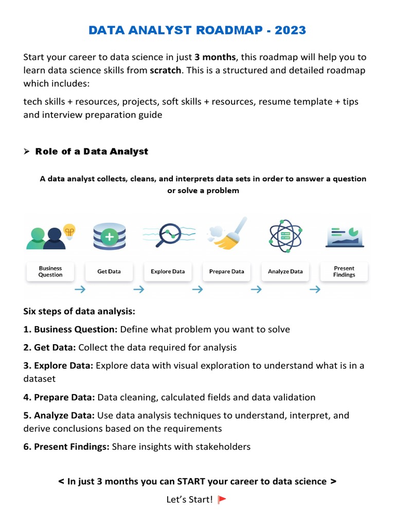 Data Analyst Roadmap 2023 by Rishabh Mishra | PDF | Microsoft Excel | Data Analysis
