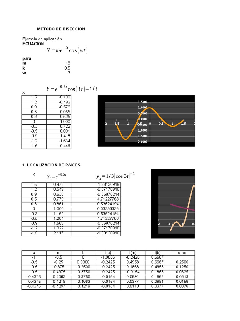Método Bisección en EXCEL | PDF | Análisis numérico | Análisis matemático
