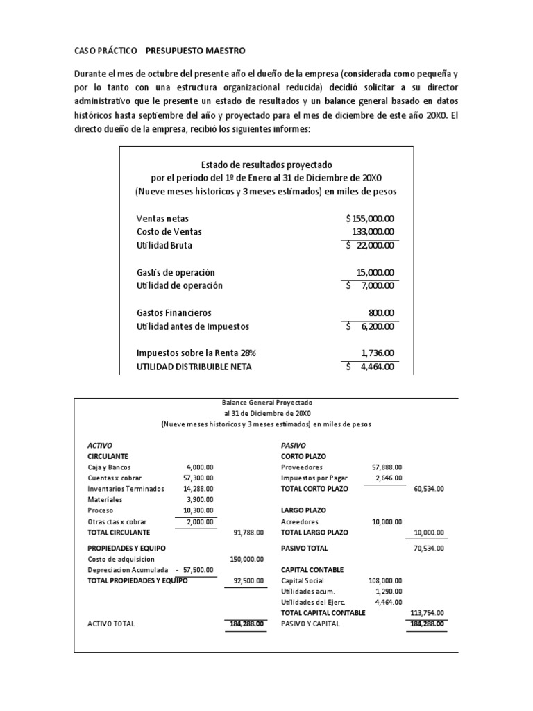 Caso Presupuesto Maestro | PDF | Presupuesto | Contabilidad