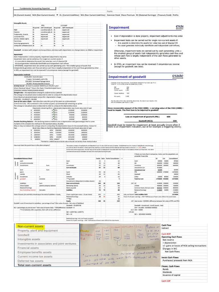 Accounting CheatSheet | PDF