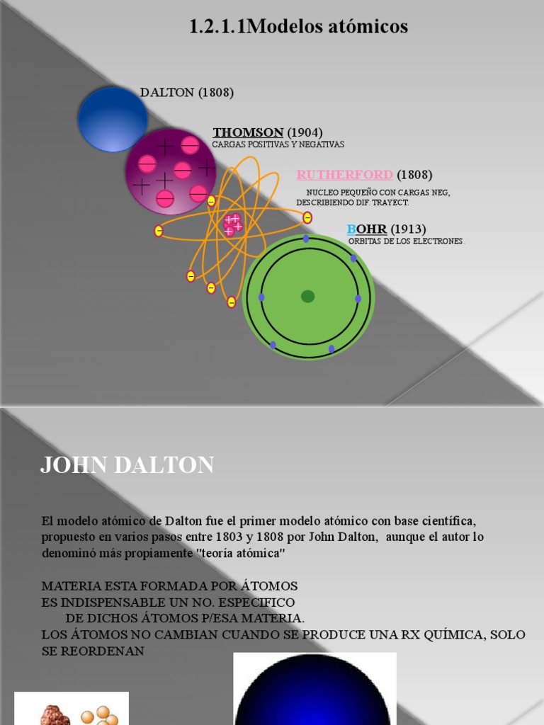 Modelos atómicos de Dalton, Thomson, Rutherford y Bohr | PDF | Átomos | Núcleo atómico