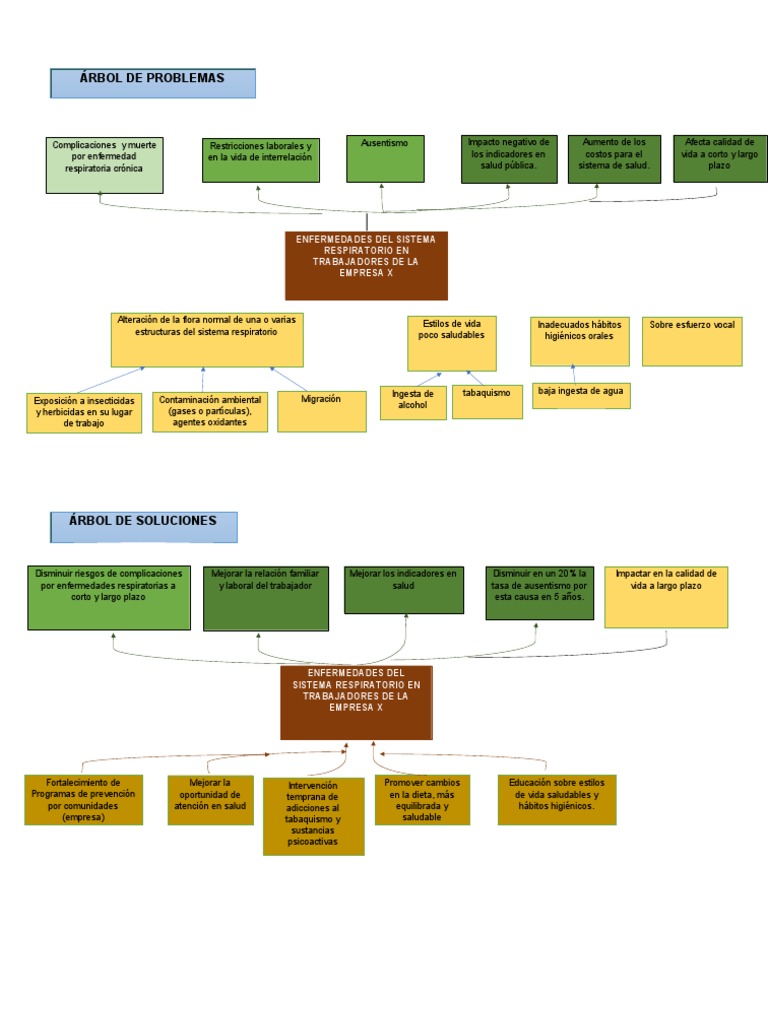 Árbol de Problemas 3 | PDF | Nicotina | Enfermedades y trastornos