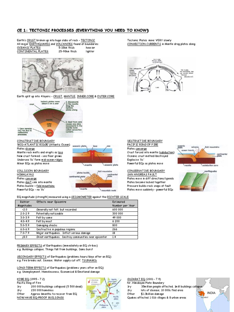 Plate Tectonics | PDF | Plate Tectonics | Earthquakes