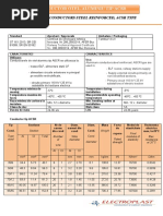 Current Carrying Capacity ACSR Conductors | PDF | Building Engineering ...