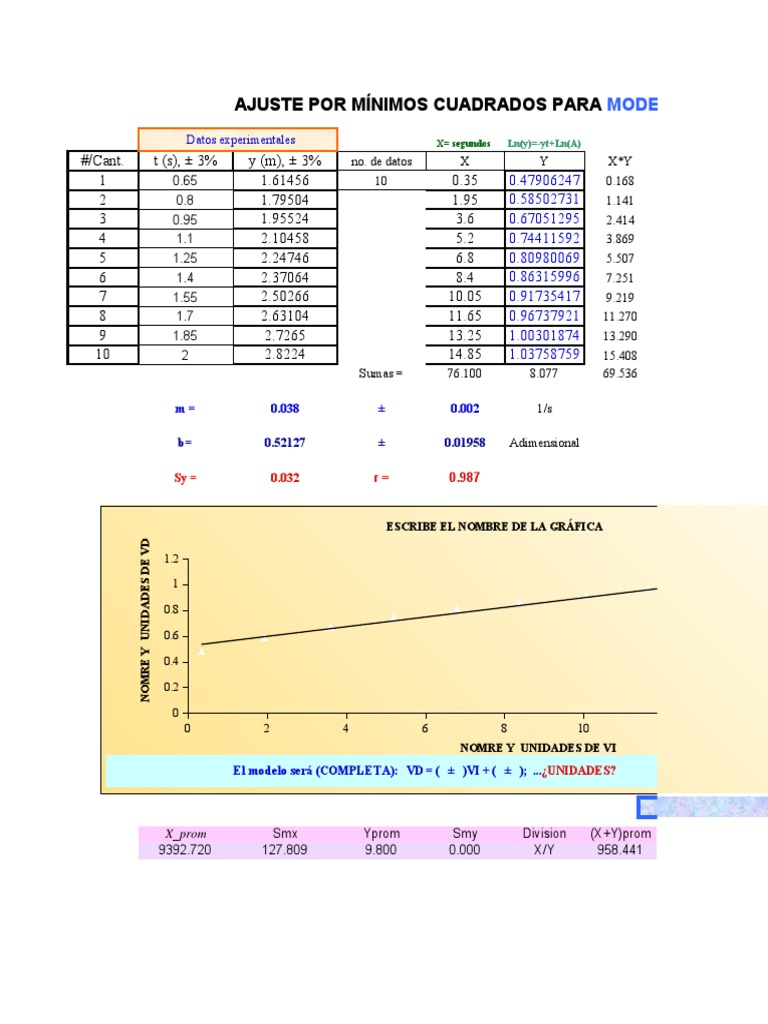 Minimos Cuadrados | PDF