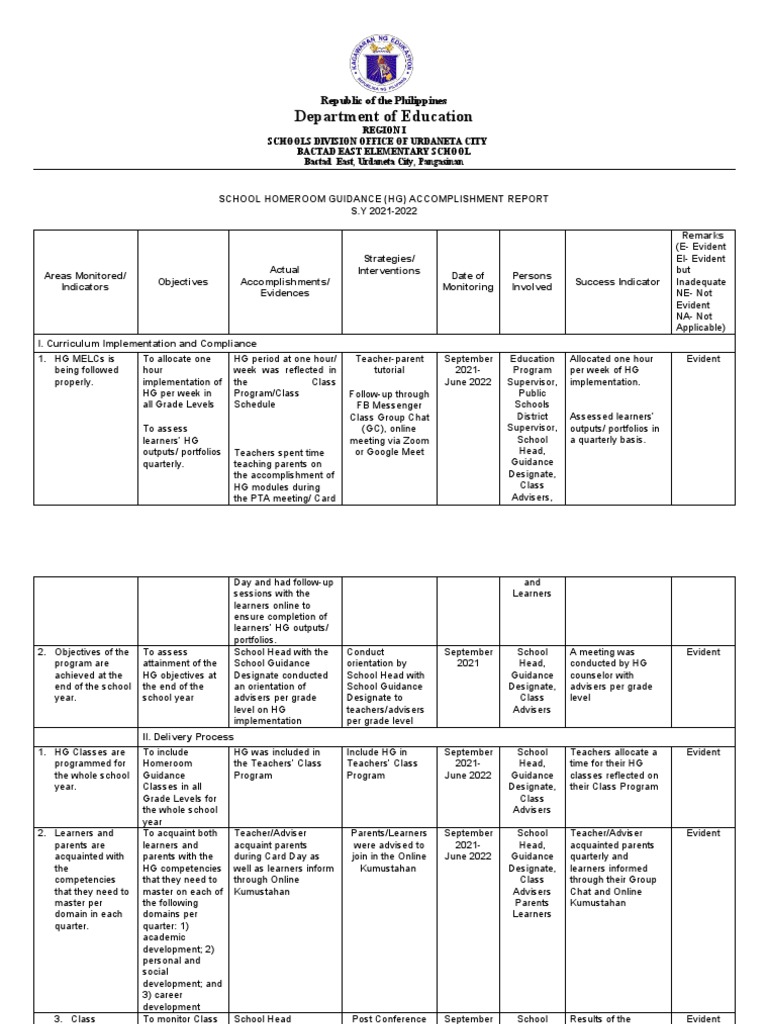 HGP Accomplishment Report Bees | PDF | Educational Assessment | Learning