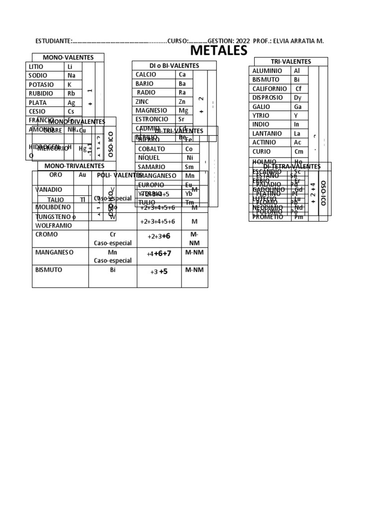 Tabla de M-NM 2015 | PDF | Valencia (Química) | Ciencias fisicas