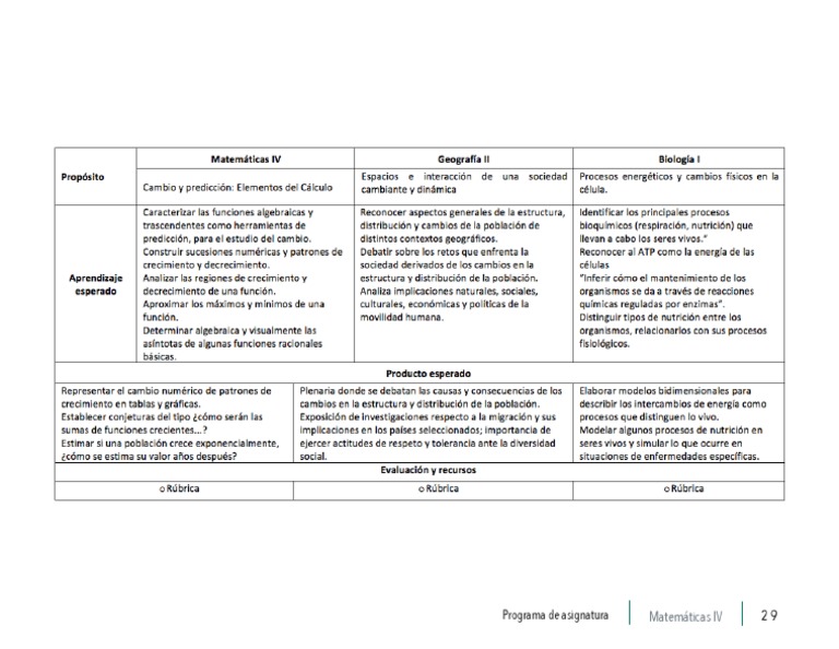 04 Matematicas IV | PDF