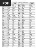 100 Most Common Verbs | PDF | Verb | Languages