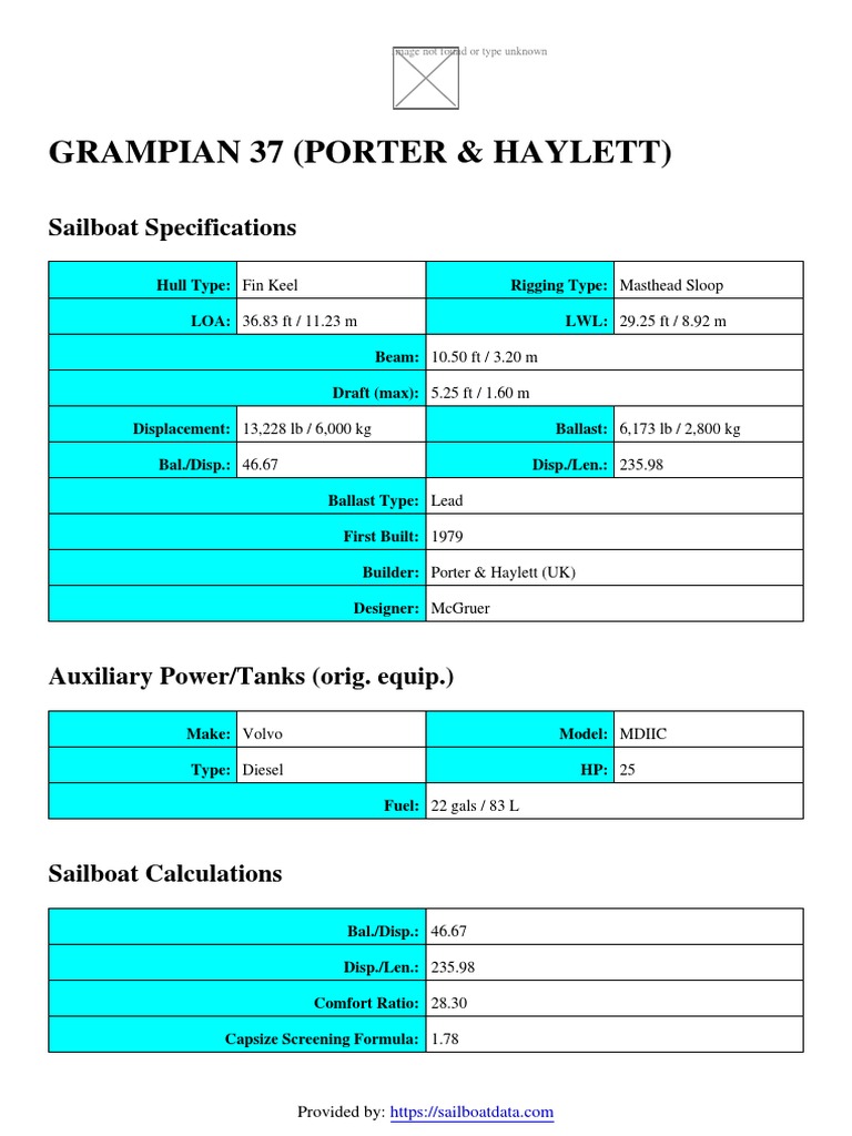 Grampian 37 (Porter & Haylett) | PDF | Home & Garden | Science ...