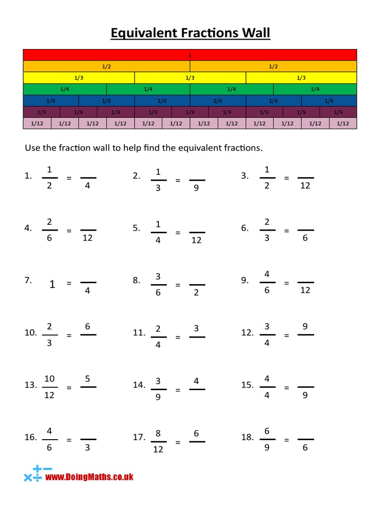 Equivalent Fractions Wall Worksheet | PDF