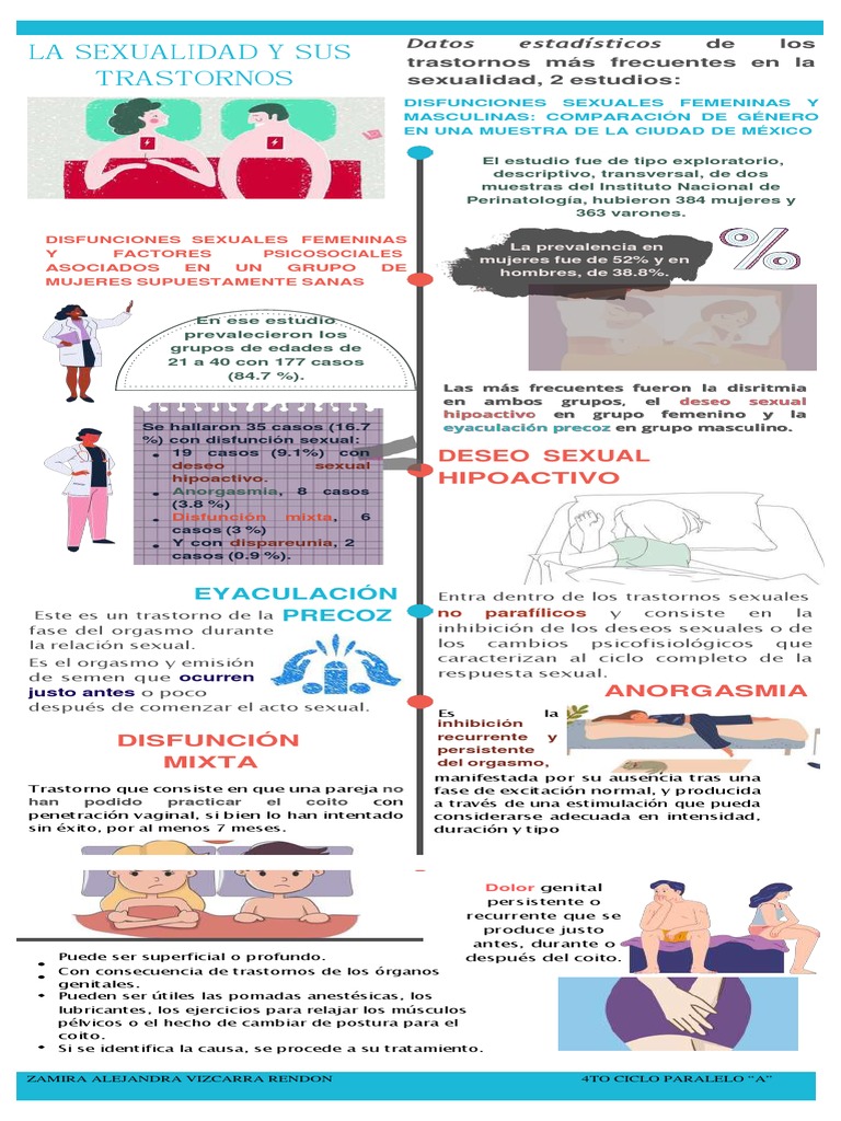 Infografia Trastornos Sexuales | PDF | Orgasmo | La sexualidad humana