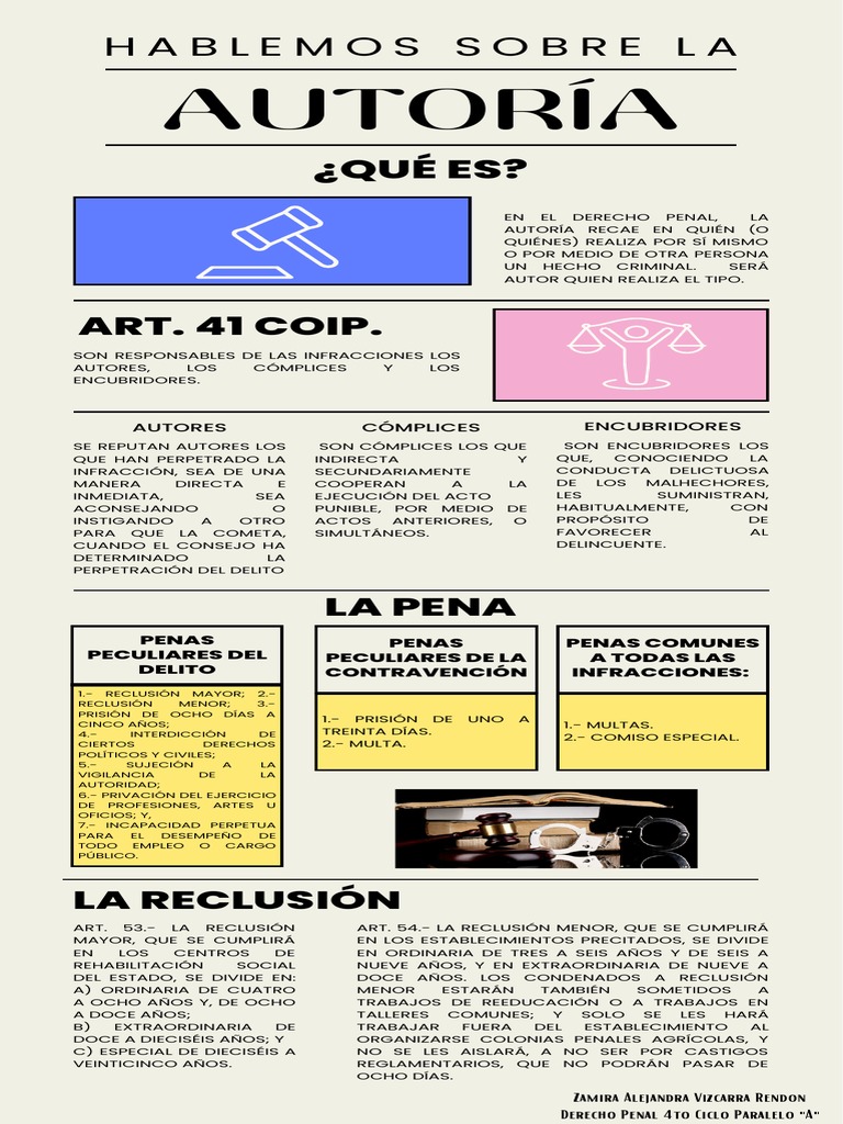 Infografía de AUTORIA Y PENA | PDF | Castigos | Derecho penal