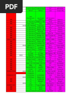 Fullz | PDF | Finance & Money Management