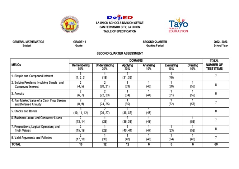 Q2 - Tos - Gen-Math 11 - Sy2022-2023 | PDF | Logic | Mathematics