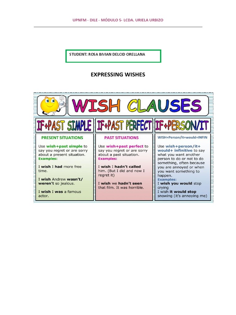 Expressing Wishes Lic. Uriela Urbizo | PDF