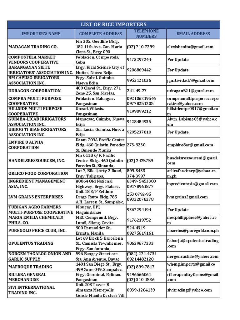 2021 09 02 List of Rice Importers | PDF | Makati | Manila