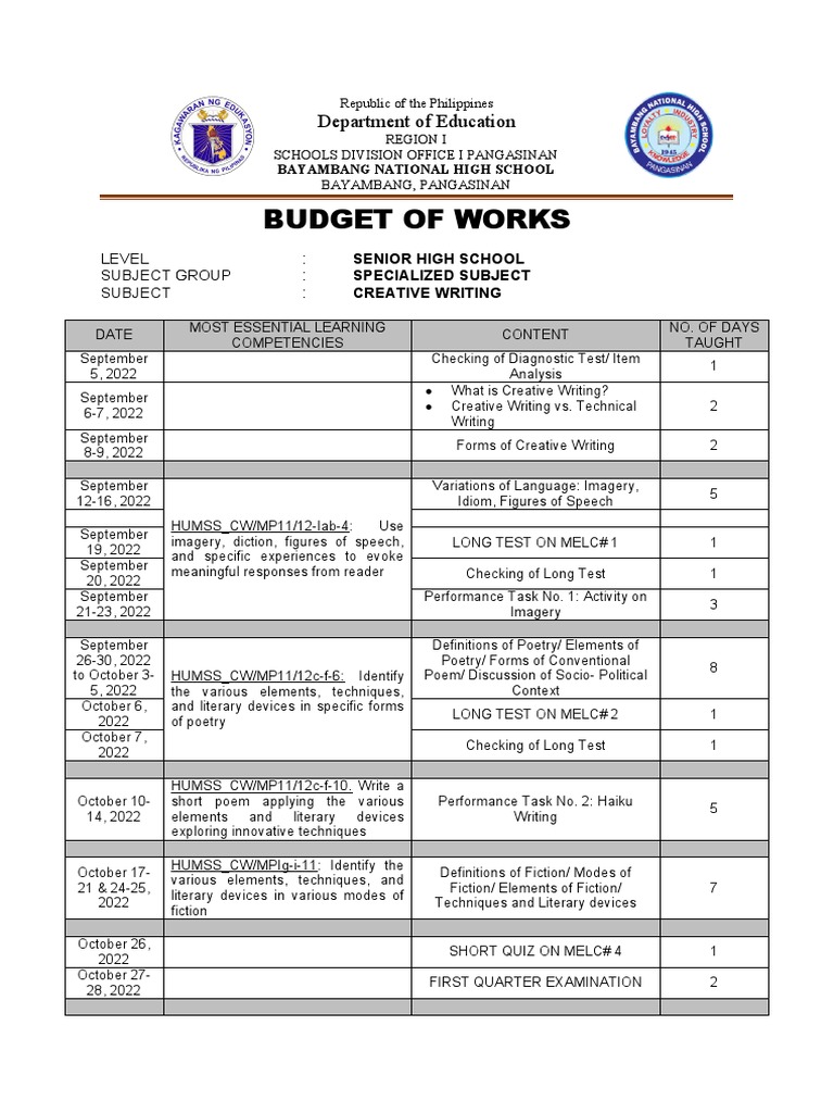 Creative Writing Budget of Work | PDF | Poetry | Creative Writing
