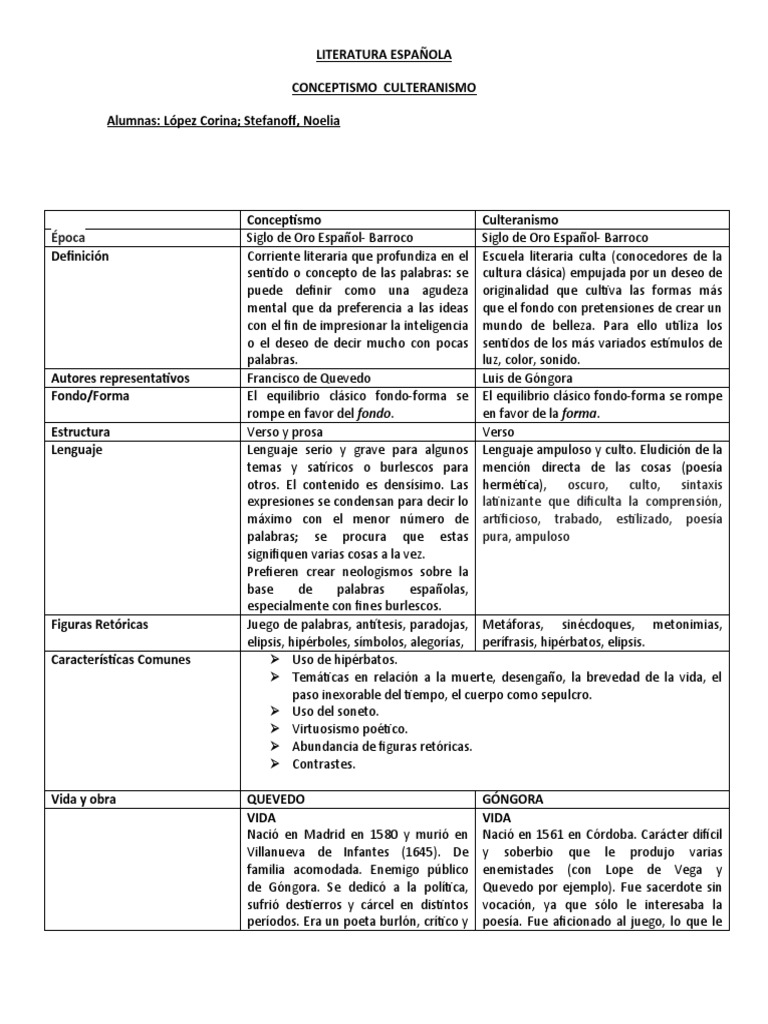 Conceptismo-Culteranismo Clase 12 | PDF | Literatura española ...