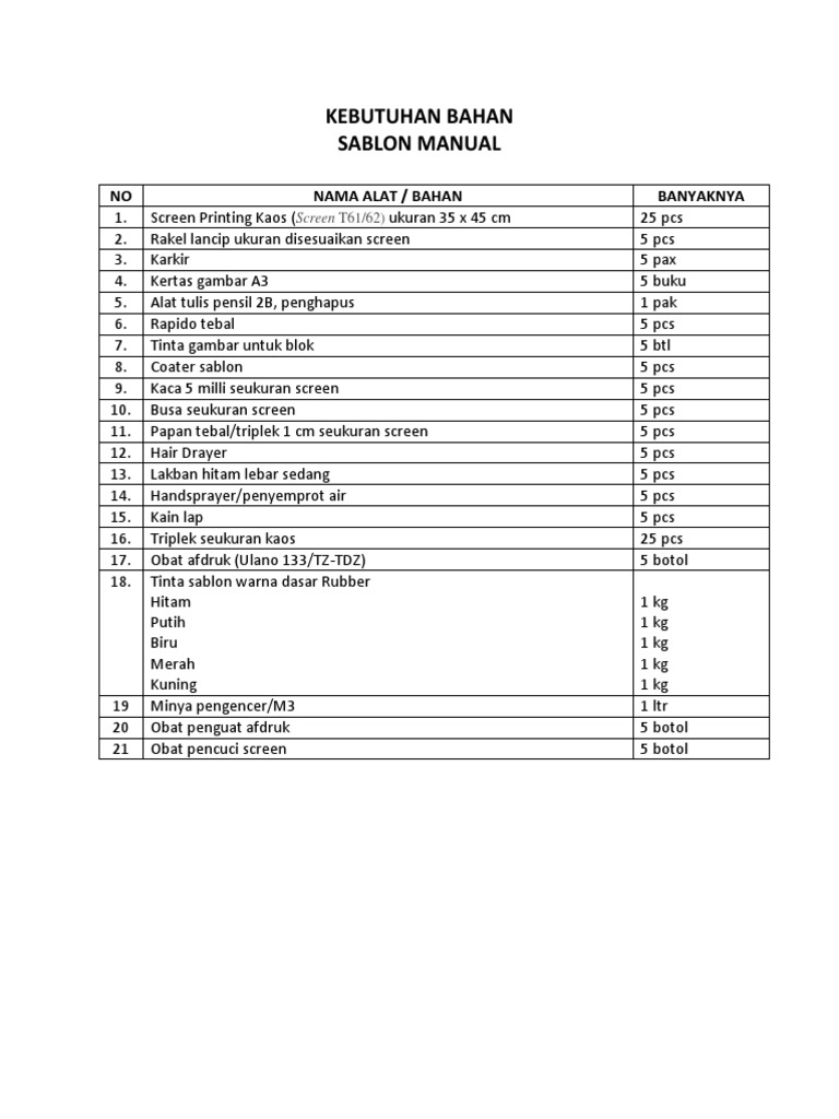 Alat dan Bahan Sablon Manual | PDF | Griya & Taman