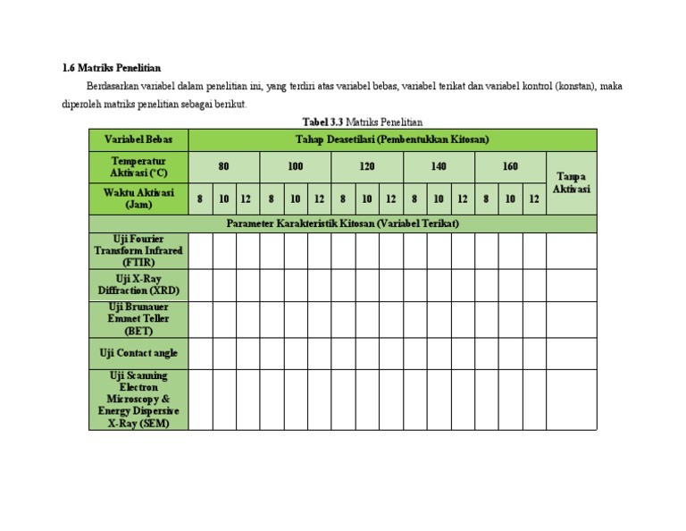 Matriks Penelitian | PDF