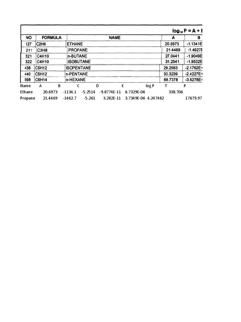 NGL Properties | PDF