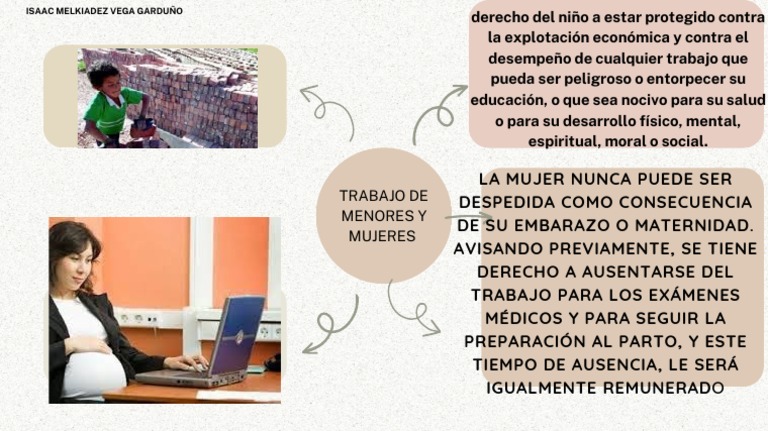 MAPA MENTAL Trabajo de Menores y Mujeres | PDF