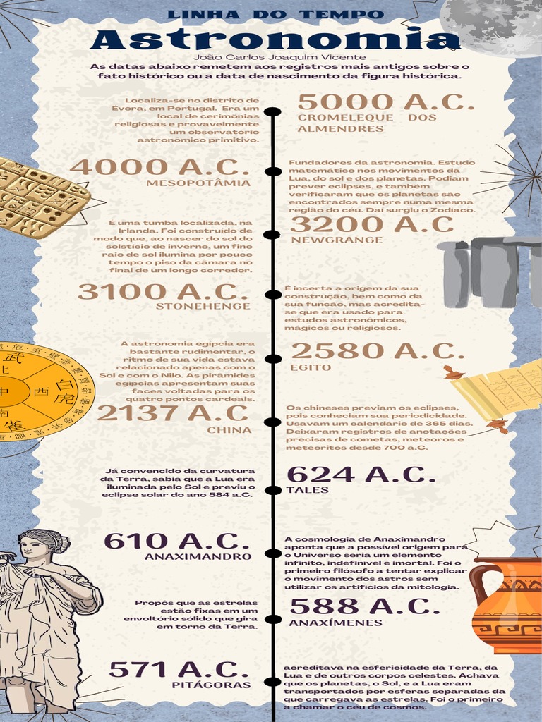 Linha Do Tempo Da Astronomia | PDF | Nasa | Corrida espacial