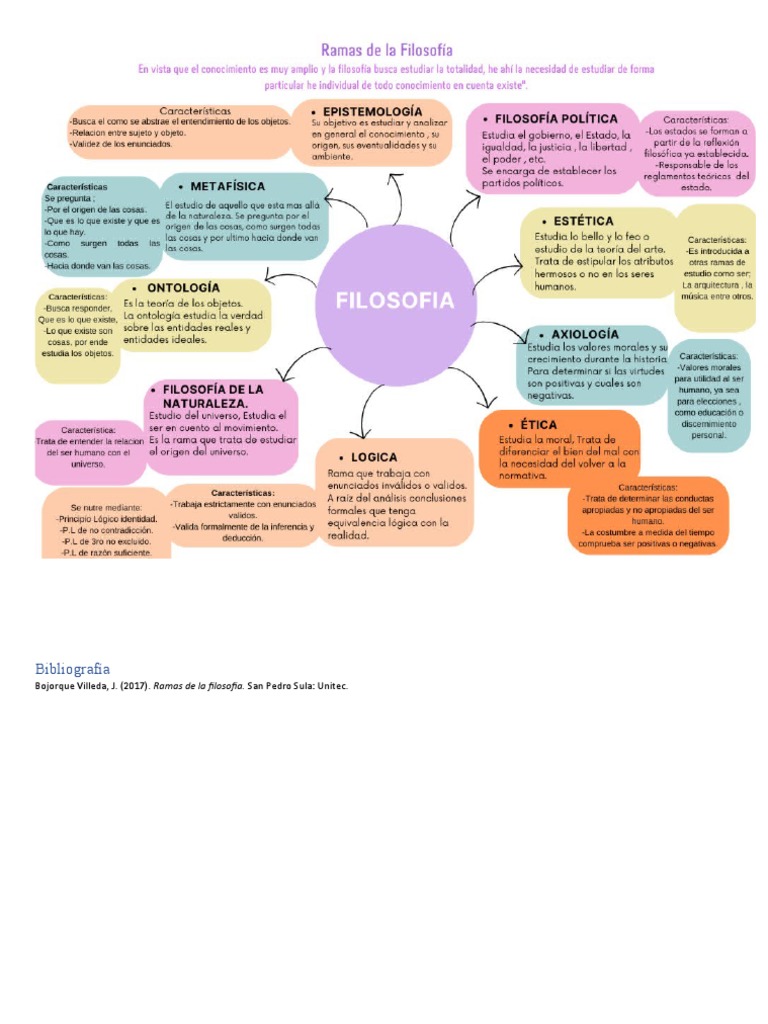 Ramas de la Filosofía | PDF