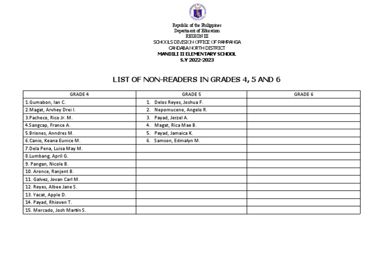Grade4 M2es List of Non Readers Intermidiate | PDF