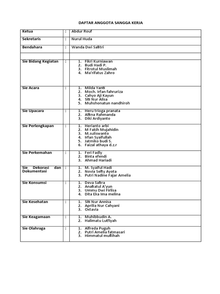 Struktur Anggota Sangga Kerja | PDF
