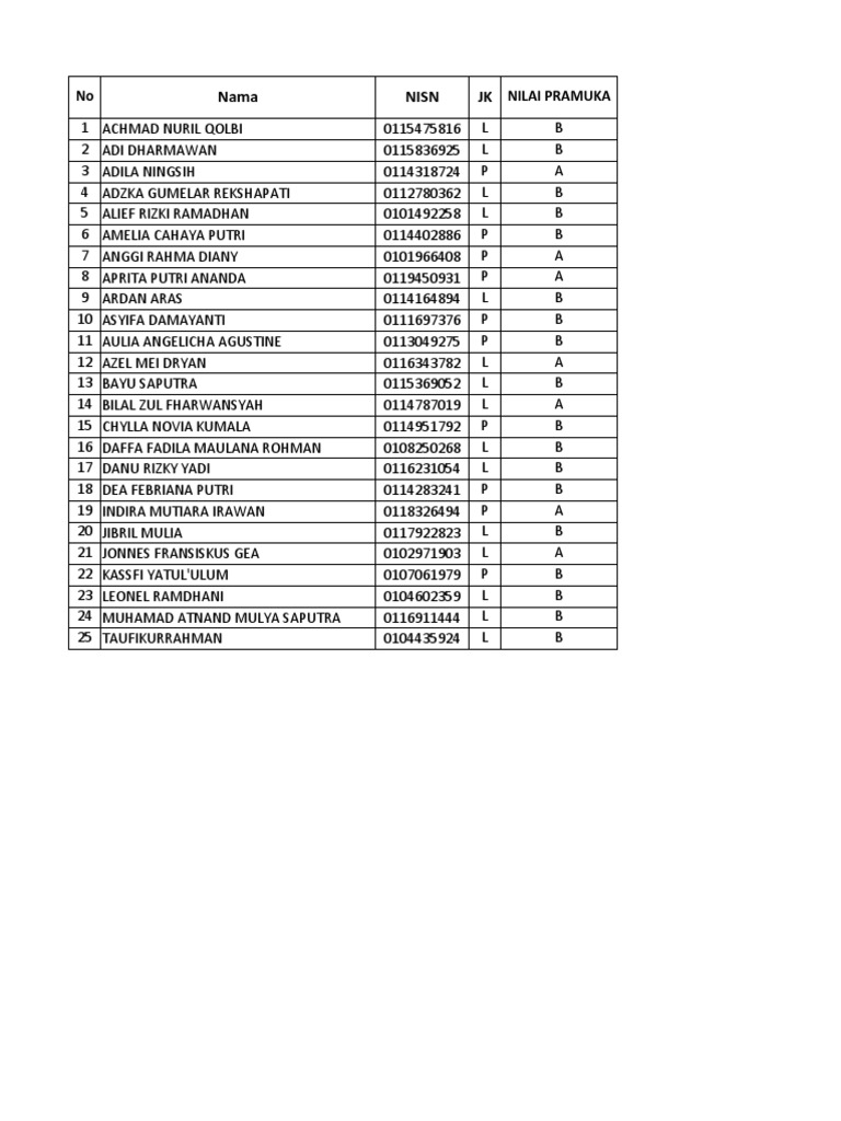Daftar Nilai Pramuka Siswa 2023 | PDF