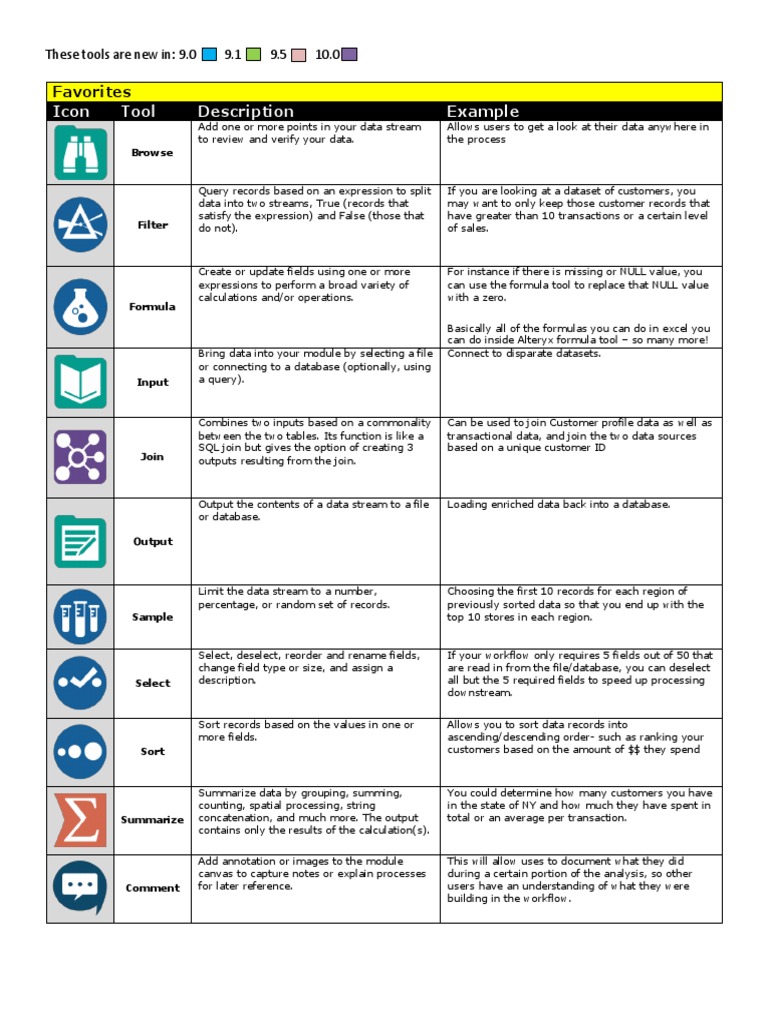 Alteryx Designer Tools Sheet v10 | PDF | Histogram | Databases