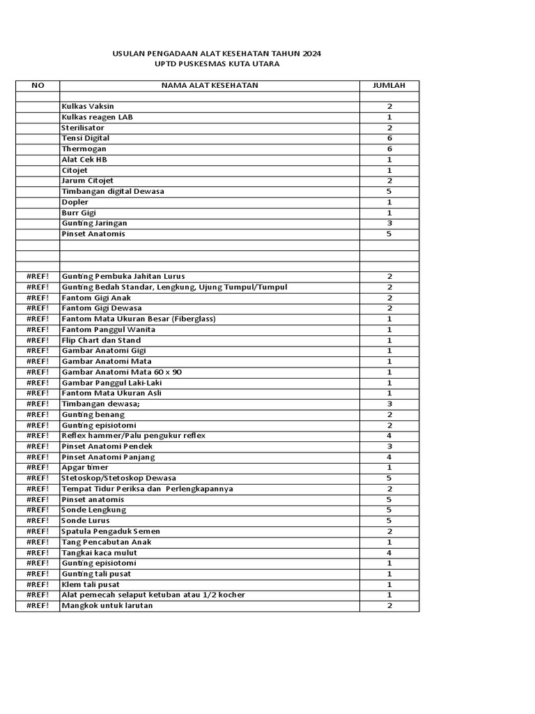 Rencana Alkes 2024 | PDF | Griya & Taman | Kesehatan Holistik