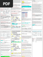 Accounting Cheat Sheet | PDF | Business | Finance & Money Management